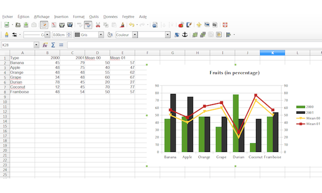 Openoffice Calc Visualising Information For Advocacy
