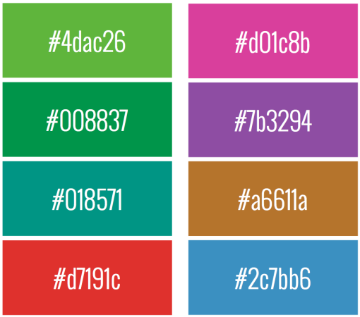 Colour swatch alternatives to green and red - Visualising Data